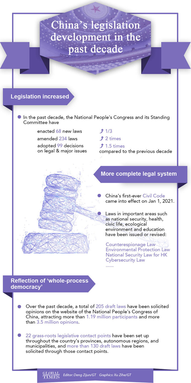 China sums up achievements on legal system in past decade, outlining ...